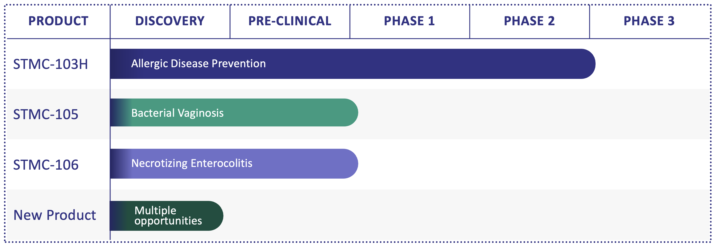 Pipeline - Siolta Therapeutics